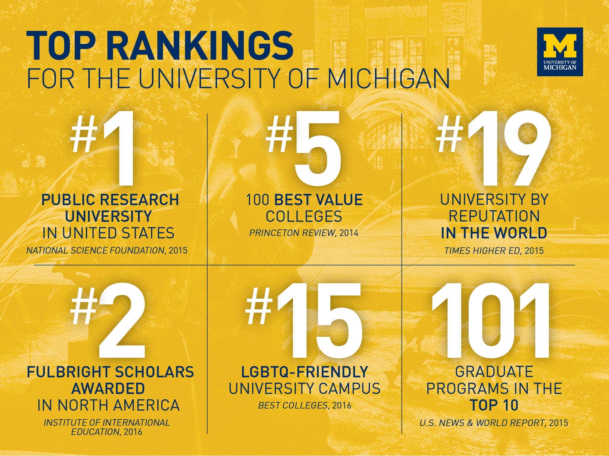 Academics › University of Michigan